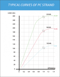 PC Strand - BANGKOK STEEL WIRE CO.,LTD.