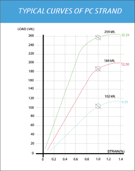 PC Strand - BANGKOK STEEL WIRE CO.,LTD.