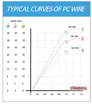 PC Wire - BANGKOK STEEL WIRE CO.,LTD.