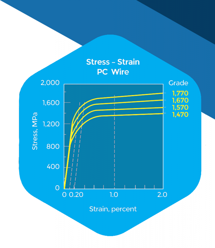 PC Wire - BANGKOK STEEL WIRE CO.,LTD.