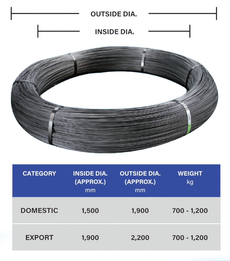 PC Wire - BANGKOK STEEL WIRE CO.,LTD.