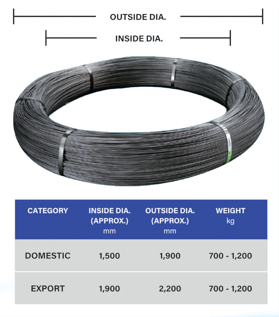 PC Wire - BANGKOK STEEL WIRE CO.,LTD.